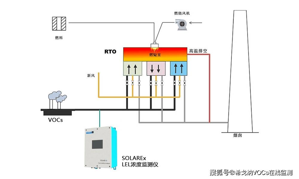 SOLAREx爆炸下限检测仪LEL，FID+FTA检测原理_气体_在线_测量