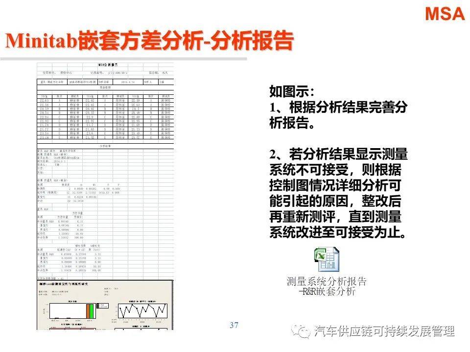 干货 | MSA测量系统分析MINITAB实例_搜狐汽车_搜狐网
