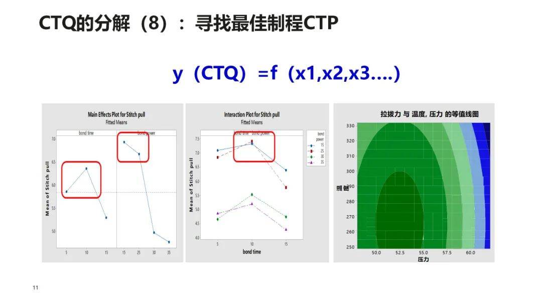 干货 | CTQ（关键质量特性）的识别与分析_搜狐汽车_搜狐网