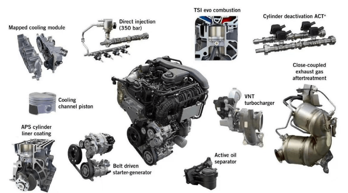 稳住基本盘：上汽大众双线并进，电动车猛增180%，燃油车持续领跑_搜狐汽车_搜狐网