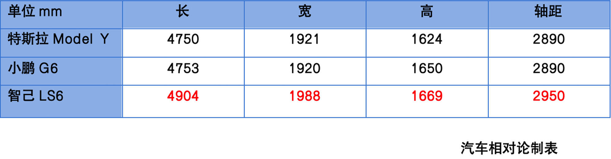 智己LS6：800V加持标配激光雷达 小鹏G6的头号对手？_搜狐汽车_搜狐网