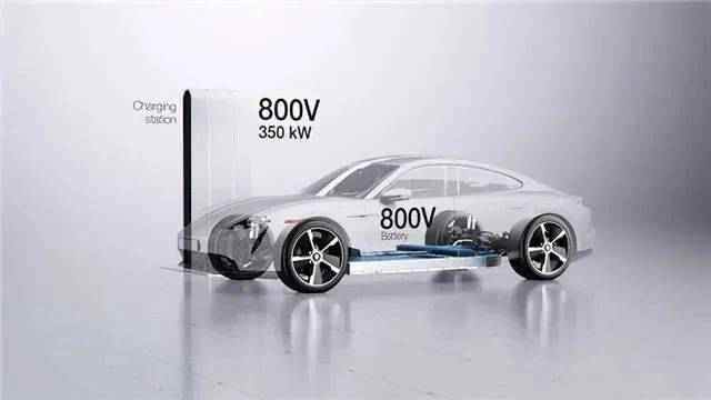 碳化硅革命与800V纯电的真伪“罗生门”_搜狐汽车_搜狐网