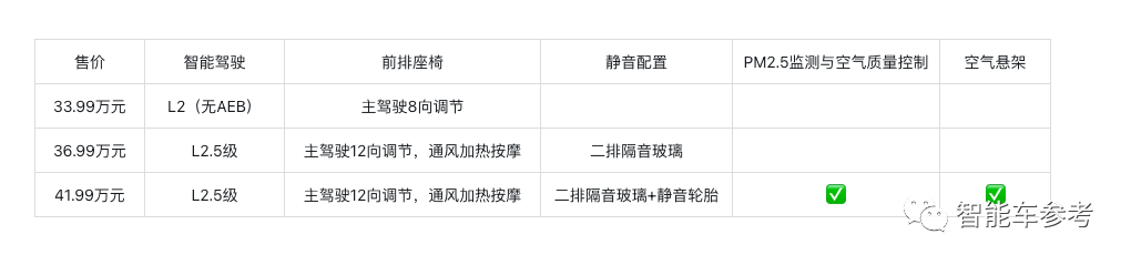 34万岚图MPV开售：L2.5和空气悬架通通上车，对撞埃尔法结果亮了_搜狐汽车_搜狐网