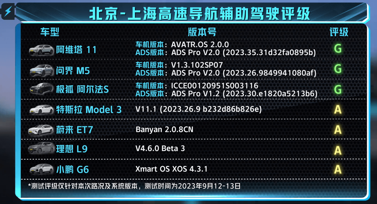 问界新M7对比小鹏G9，谁才是更具质价比的选择？_搜狐汽车_搜狐网