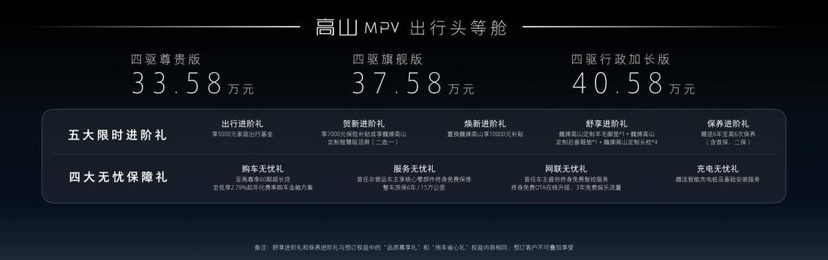 魏牌高山MPV33.58万震撼上市 MPV市场掀起家用风暴_搜狐汽车_搜狐网