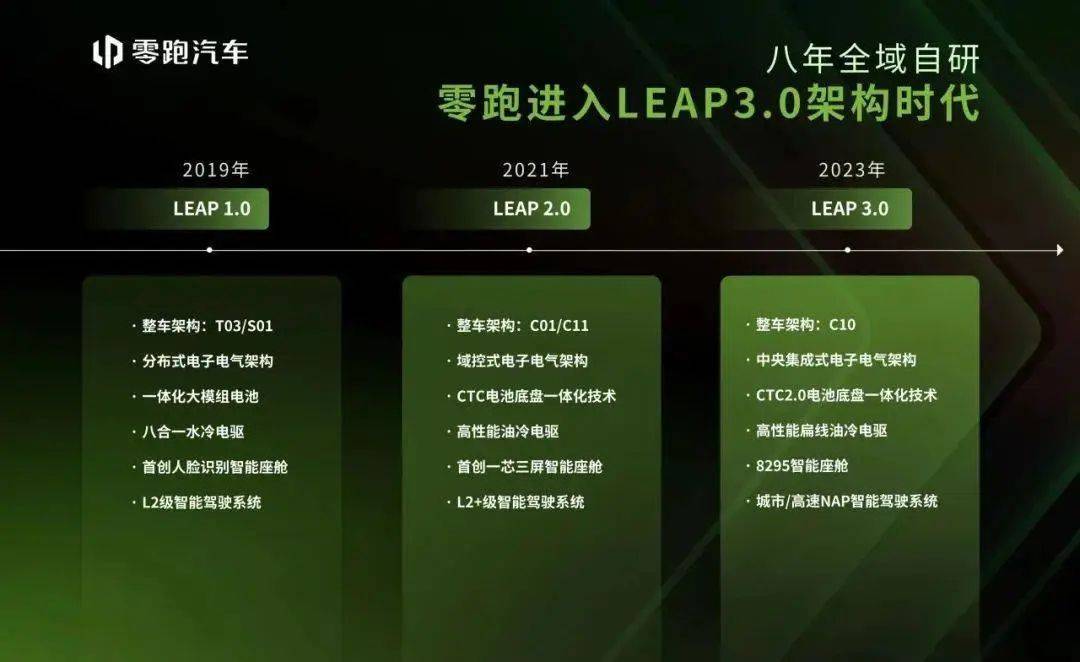 牵手Stellantis，零跑这次真的“领跑”了？_搜狐汽车_搜狐网