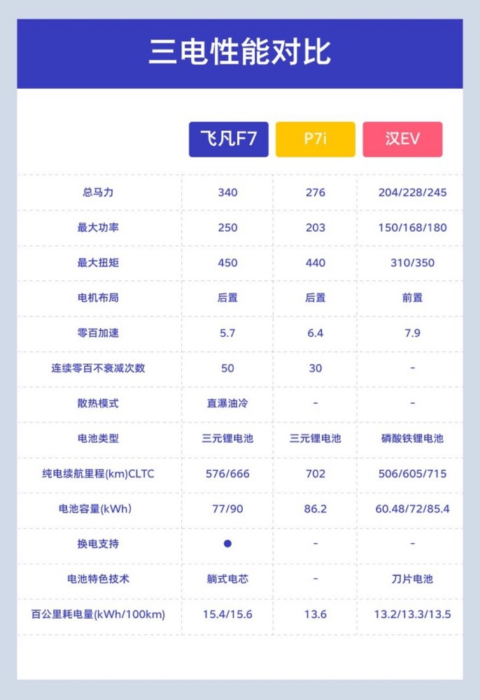零百加速5.7S 飞凡F7完美契合爆发马力和后驱技术 尽显越级实力！_搜狐汽车_搜狐网