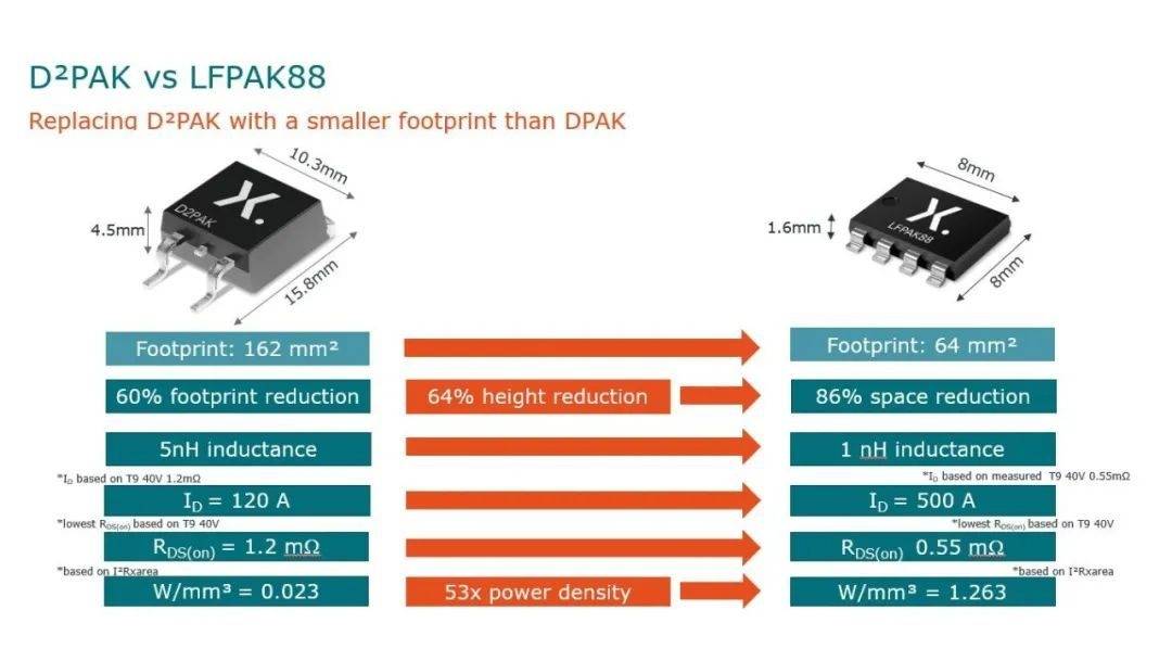 迎接汽车电动化时代的来临，安世半导体引领MOSFET技术革命_搜狐汽车_搜狐网