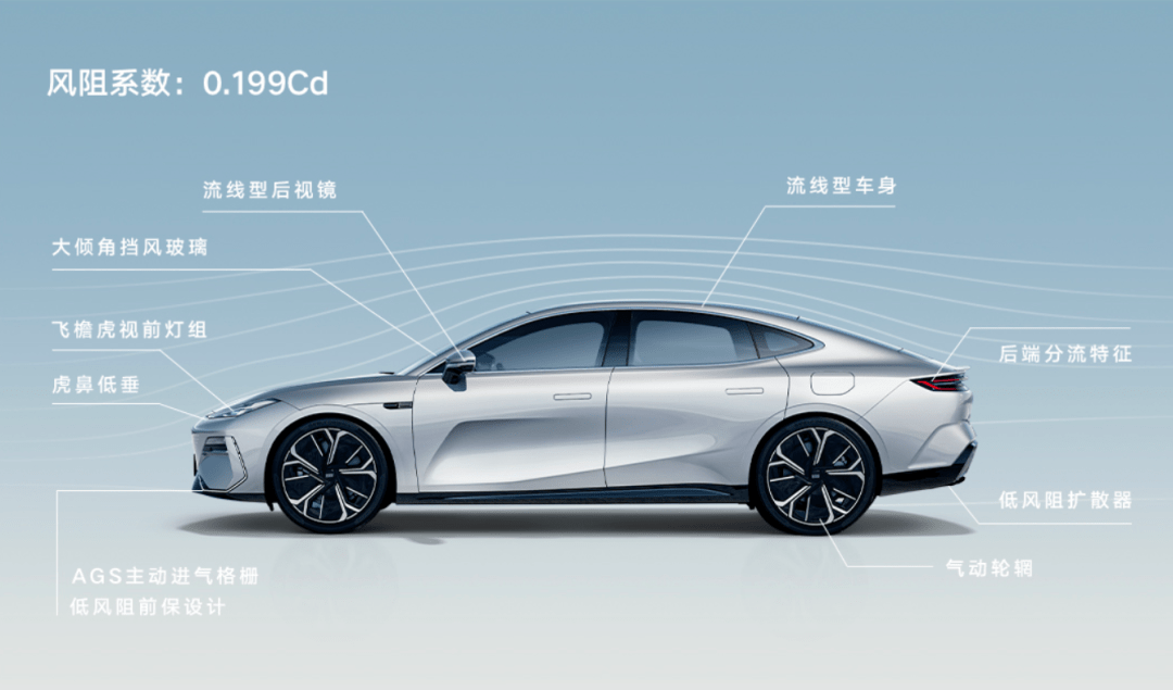 吉利银河E8三大利器：45寸大屏+8295芯片+风阻0.199Cd_搜狐汽车_搜狐网