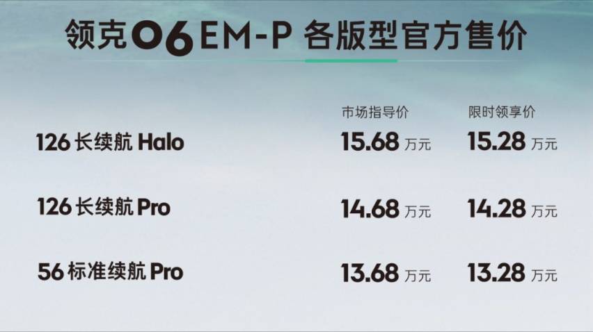 领克06EM-P选购指南：13.68万起售，限时降4000元，首推顶配_搜狐汽车_搜狐网
