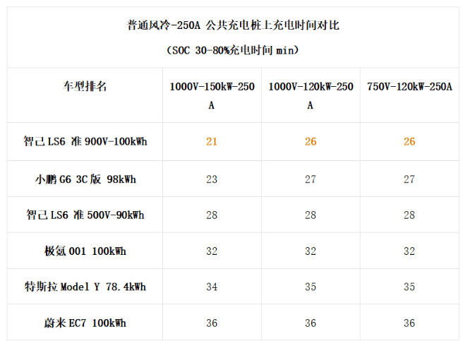 充电15分钟，续航500km，20万“卷王”智己LS6还有哪些黑科技？_搜狐汽车_搜狐网