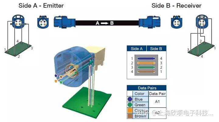 FAKRA 和HSD 汽车连接器的信号完整性测试_搜狐汽车_搜狐网