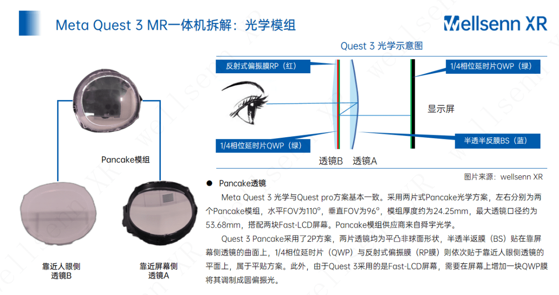 2023年XR硬件拆解及BOM成本报告：Meta Quest 3 MR一体机（附下载）_支持_芯片_检测