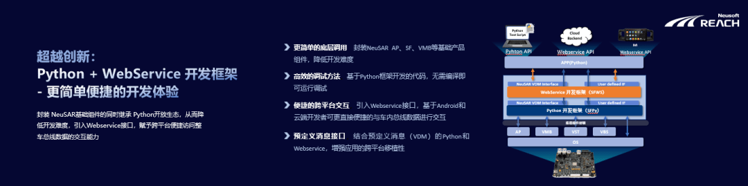 化繁为简 加速创新｜东软睿驰openVOC首届开发者生态大会成功举办_搜狐汽车_搜狐网