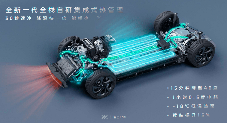 3款800V纯电SUV 15小时的续航测试后，智己LS6以大欺小被实锤？_搜狐汽车_搜狐网