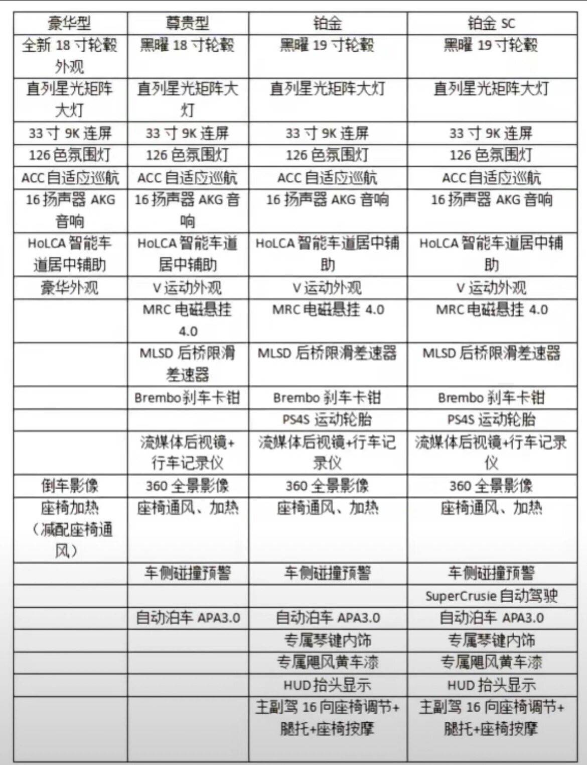 新款凯迪拉克CT5配置曝光，入门双联屏+16扬AKG音响，配电磁悬挂_搜狐汽车_搜狐网