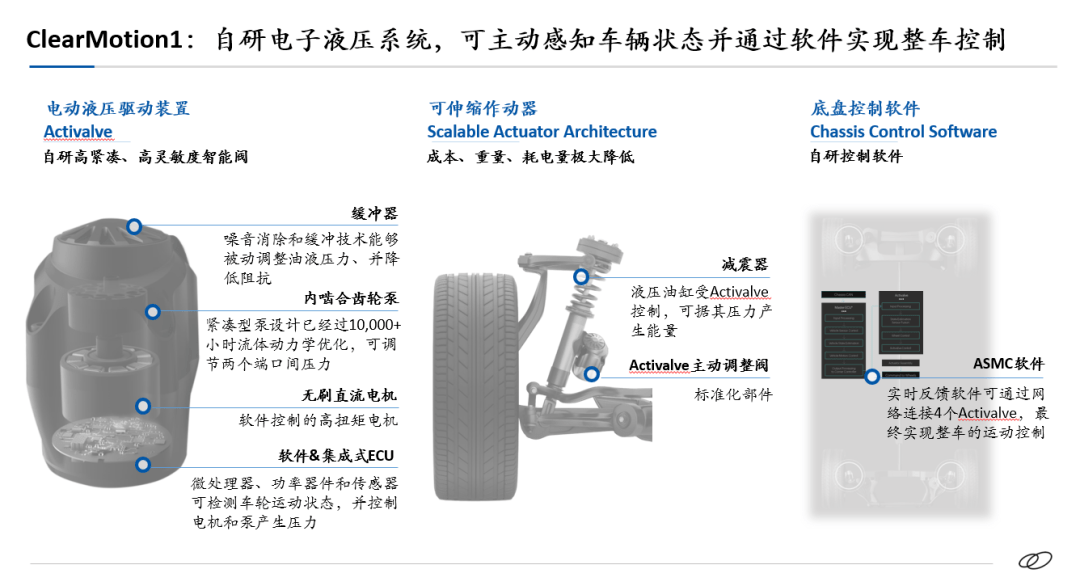 蔚来ET9天行底盘，非自研悬挂，揭秘背后的制造商——ClearMotion_搜狐汽车_搜狐网