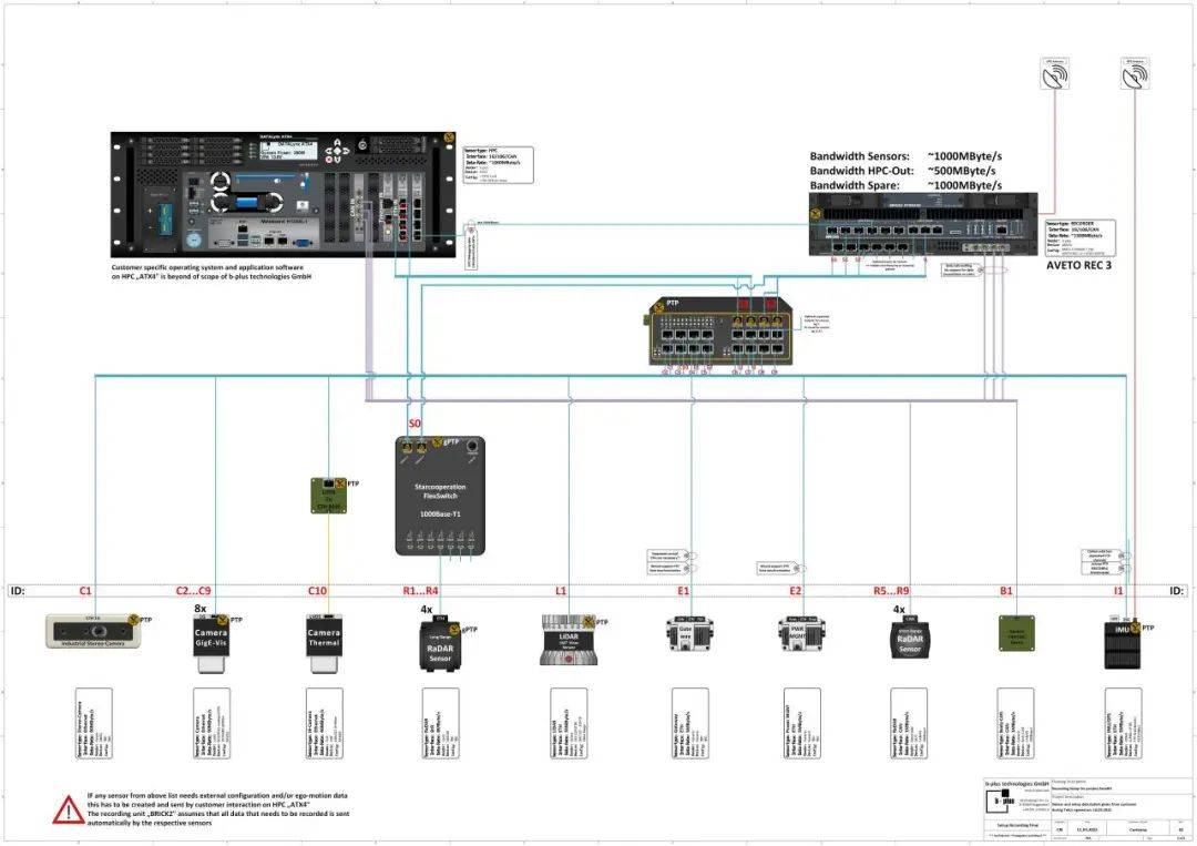 虹科方案丨L2进阶L3，数据采集如何助力自动驾驶_搜狐汽车_搜狐网