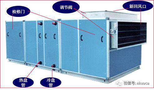 组合式空调箱简介与维护_检查