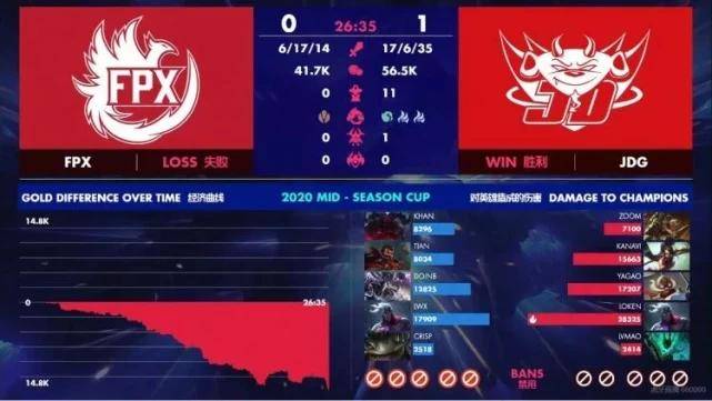 老慢热和老涅槃队，FPX复仇苦主挺进决赛，JDG略显遗憾_Kanavi