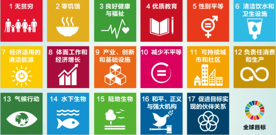 世界认可日|认可：支持联合国可持续发展目标（SDGs）_企业