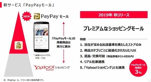 雅虎日本正式推出Paypay Mall流量月20多亿入驻成为热门_布局