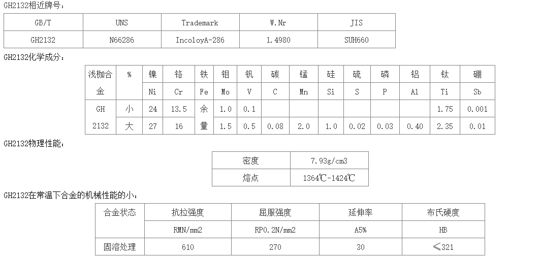 GH2132(GH132)镍基高温高强合金-搜狐大视野-搜狐新闻