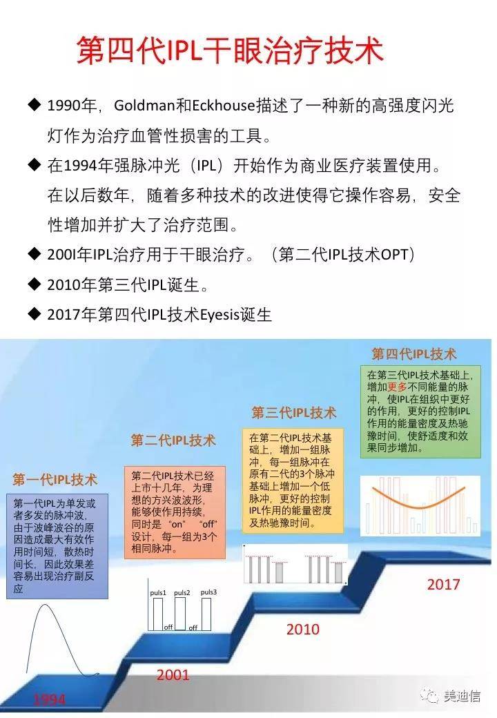 美迪信医疗研发出针对干眼治疗的第四代IPL（强脉冲光）技术Eyesis_E-eye