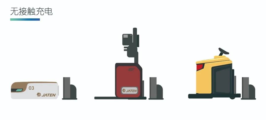 【前沿技术】嘉腾研发非接触式无线充电技术是未来AGV&AMR充电的潮流和趋_机器人