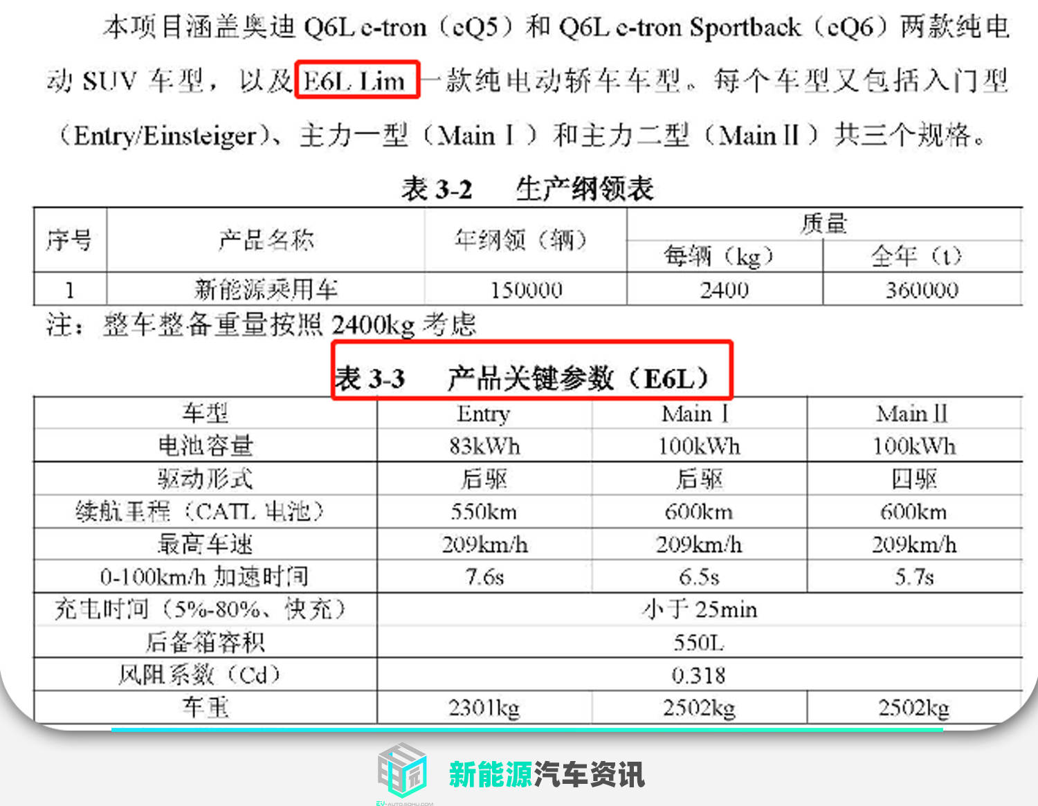 续航里程最高600km 奥迪一汽E6L纯电动轿车曝光_Lim_新车_e-tron