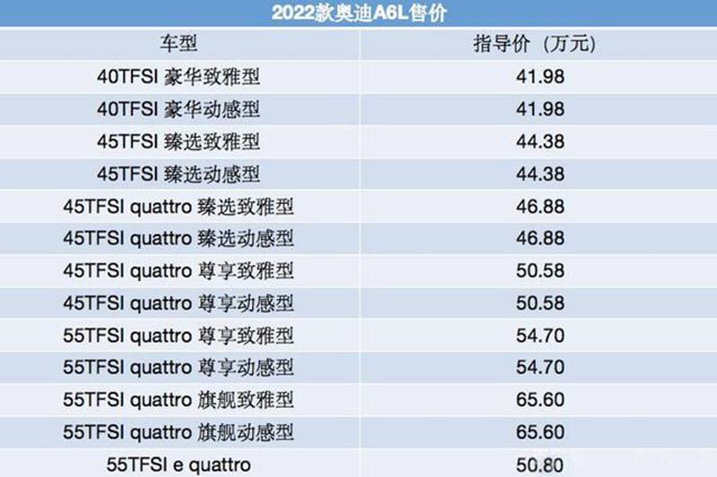 2022款奥迪A6L配置升级上市 售价41.98-65.60万元_搜狐汽车_搜狐网