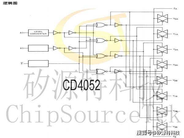 矽源特科技ChipSourceTek-CD4052-搜狐大视野-搜狐新闻