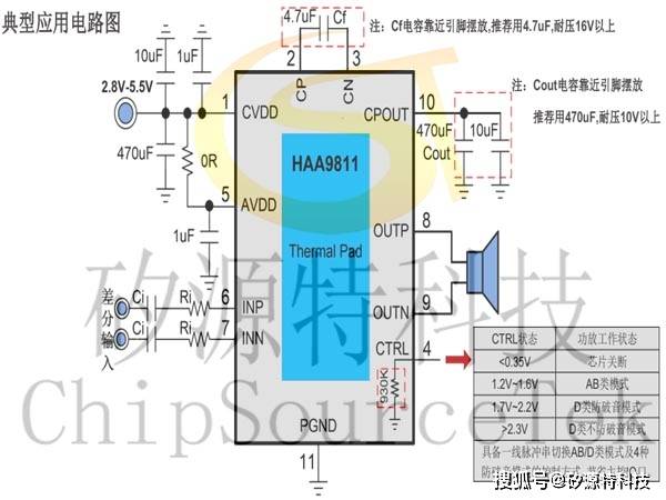 矽源特科技ChipSourceTek-HAA9811图集-搜狐大视野-搜狐新闻