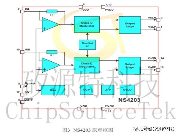 矽源特科技ChipSourceTek-NS4203-搜狐大视野-搜狐新闻