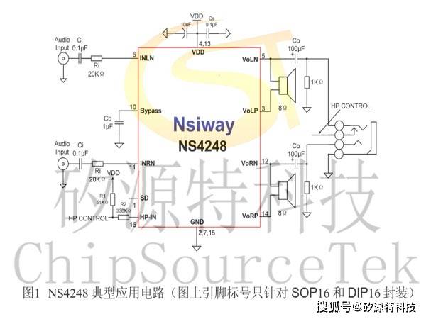 矽源特科技ChipSourceTek-NS4248-搜狐大视野-搜狐新闻