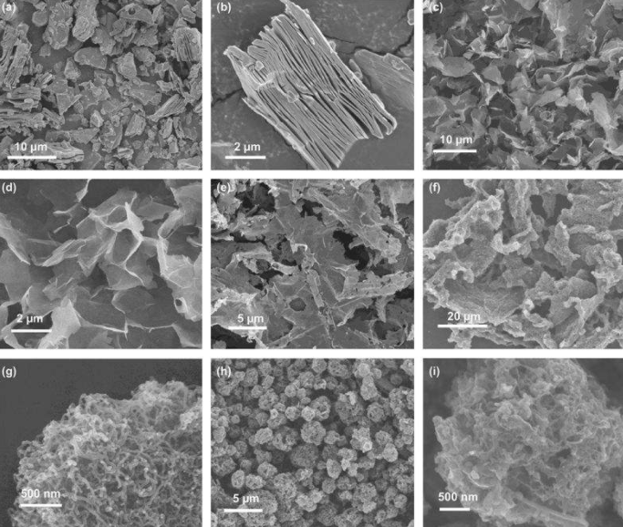 多层Ti3C2通过表面修饰官能团mxene原位负载纳米银_Tx-MXene_材料_电容