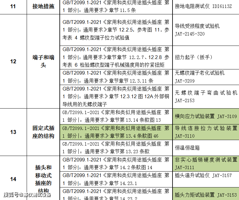 GB/T2099.1-2021家用和类似用途插头插座 通用要求 检测设备方案书_试验_标准_防护