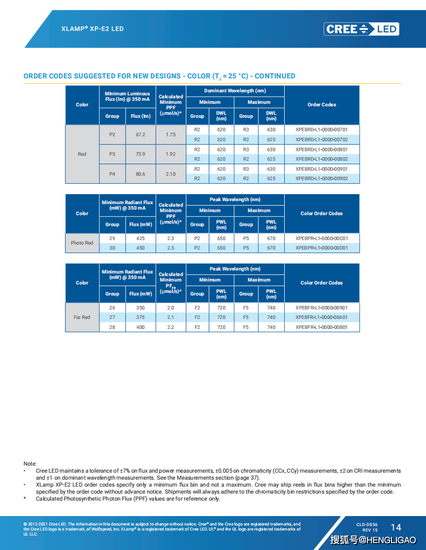 CREE LED XP-E2红光2W 620-630NM大功率3535灯珠-搜狐大视野-搜狐新闻