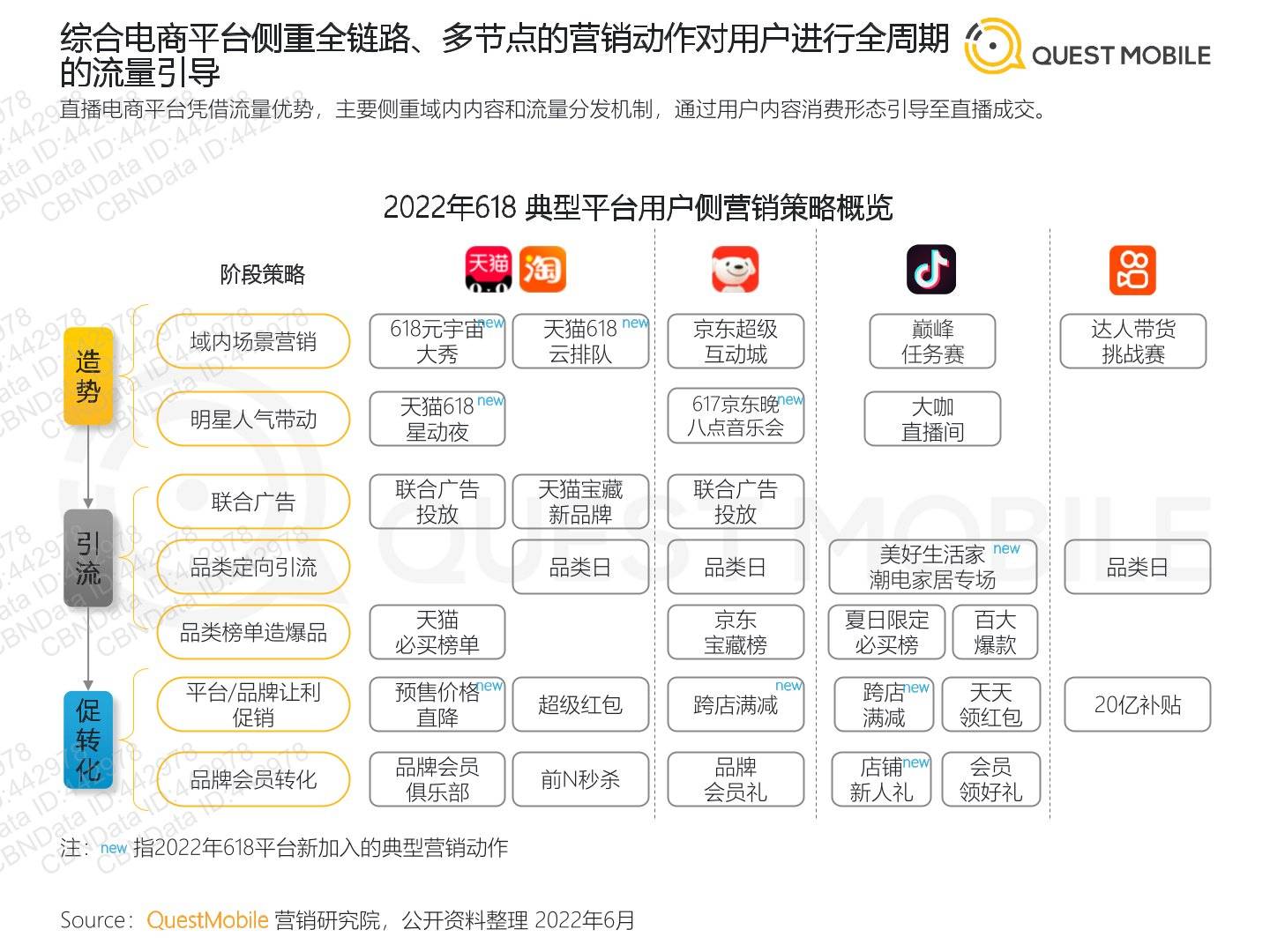 QuestMobile：2022年618洞察报告_搜狐汽车_搜狐网
