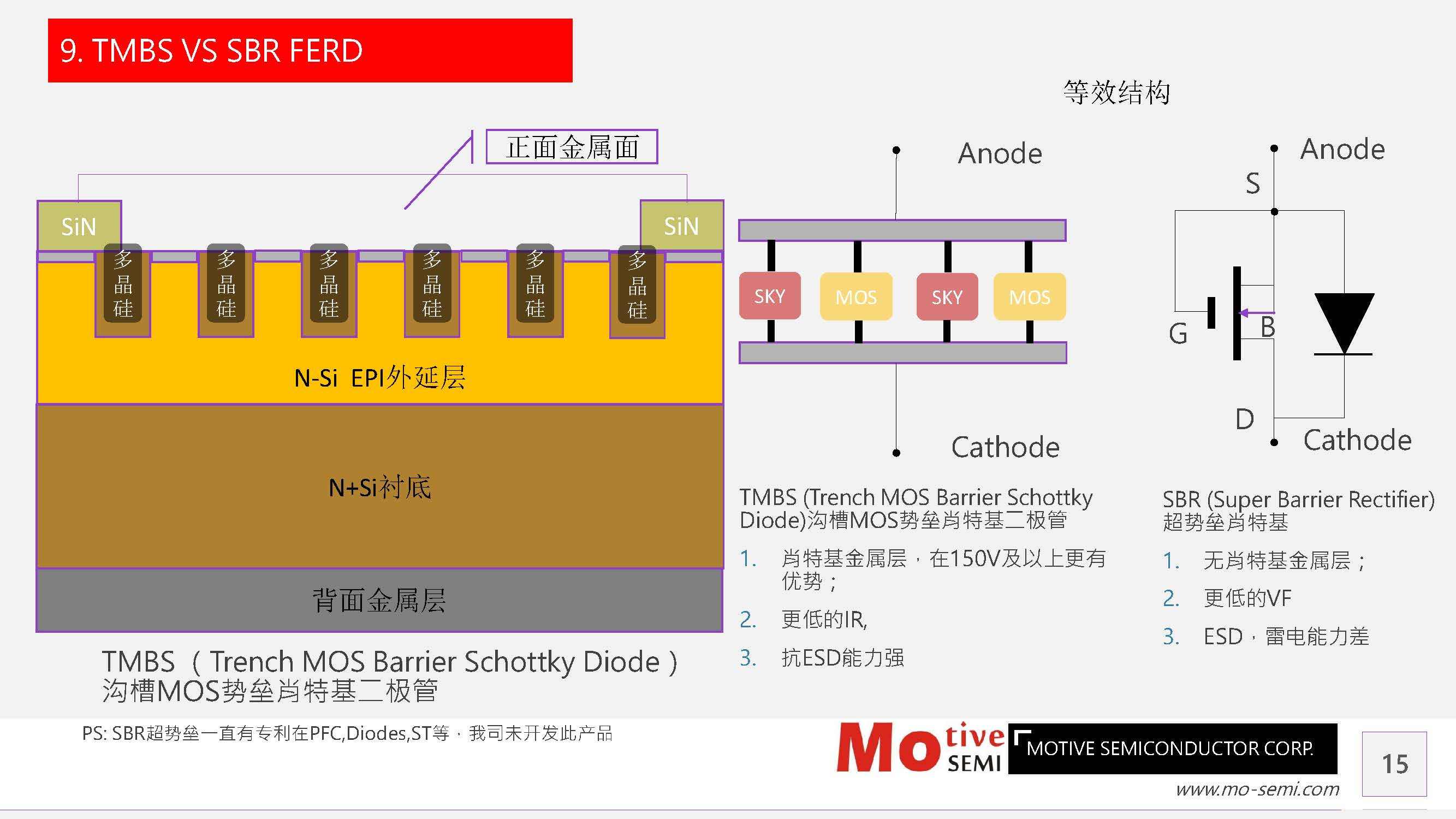 Trench 肖特基二极管 TMBS （Trench Mos Barrier Schottky diodes ）_Mos_Trench_Barrier