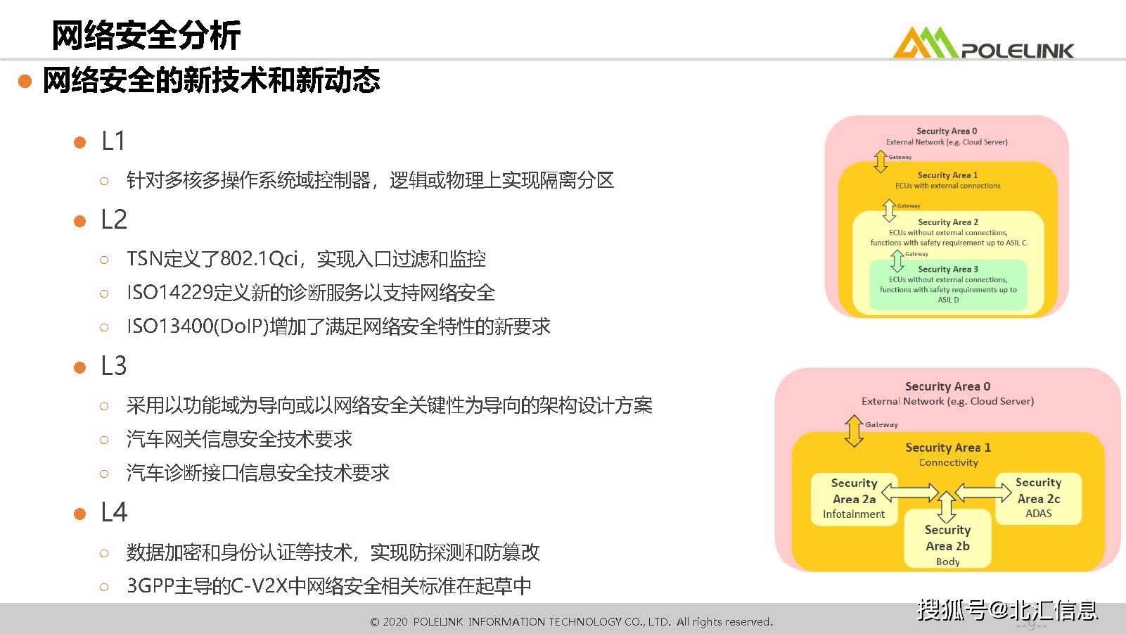 汽车网络安全测试概述 搜狐大视野 搜狐新闻