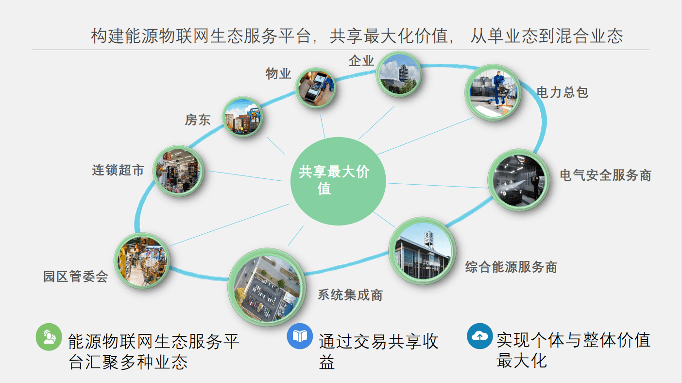 Acrel-EIOT能源物联网平台方案介绍-搜狐大视野-搜狐新闻