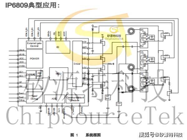 矽源特IP6809图文集-矽源特ChipSourceTek-搜狐大视野-搜狐新闻