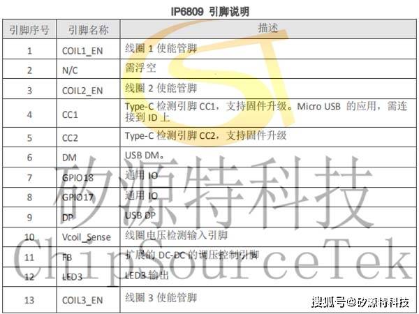 矽源特IP6809图文集-矽源特ChipSourceTek-搜狐大视野-搜狐新闻