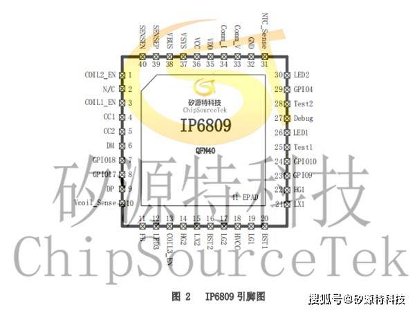 矽源特IP6809图文集-矽源特ChipSourceTek-搜狐大视野-搜狐新闻