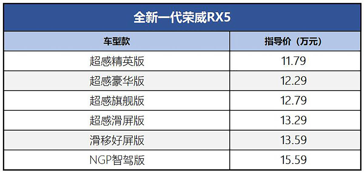官方指导价11.79万元起 全新荣威RX5/eRX5正式上市_搜狐汽车_搜狐网