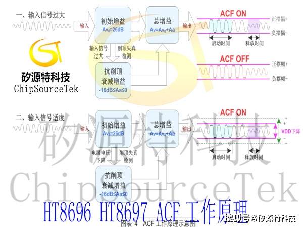 矽源特音频功放HT8696-矽源特ChipSourceTek-搜狐大视野-搜狐新闻