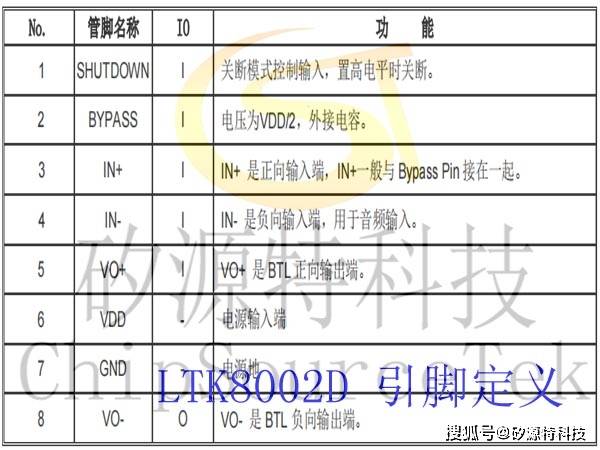 矽源特LTK8002D音频功放-矽源特ChipSourceTek-搜狐大视野-搜狐新闻