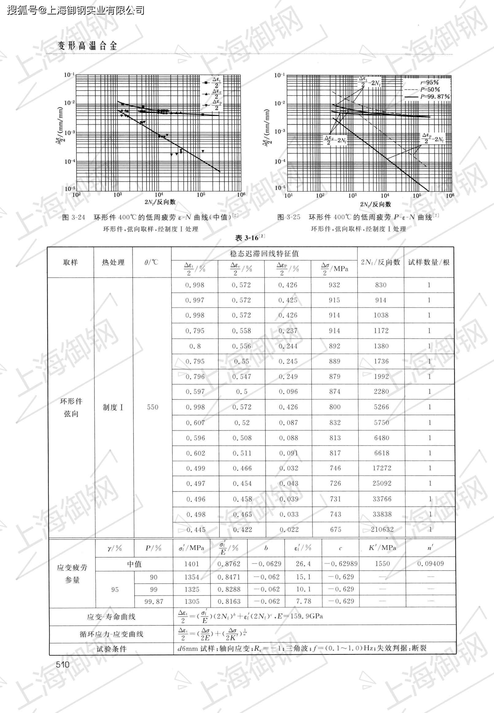 今日更新文献GH2909使用温度在650℃以下-搜狐大视野-搜狐新闻