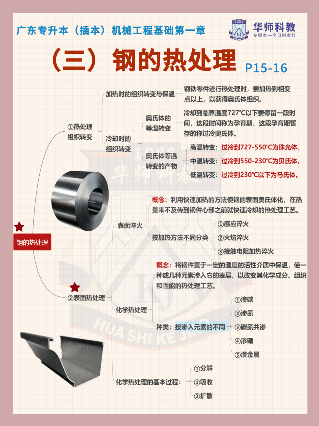 【机械基础工程】第1章总结,金属材料的性能! 搜狐大视野 搜狐新闻